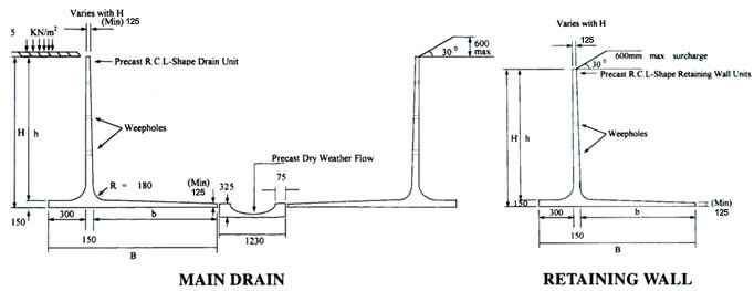 Drawing & Dimension - Erete Malaya Sdn Bhd