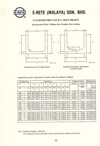 RC Open Drains - Erete Malaya Sdn Bhd